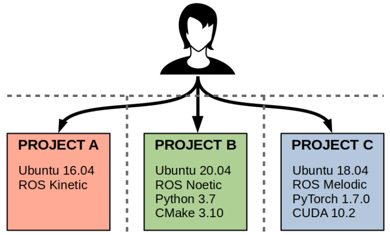 GitHub - nuryonosw/vision_docker