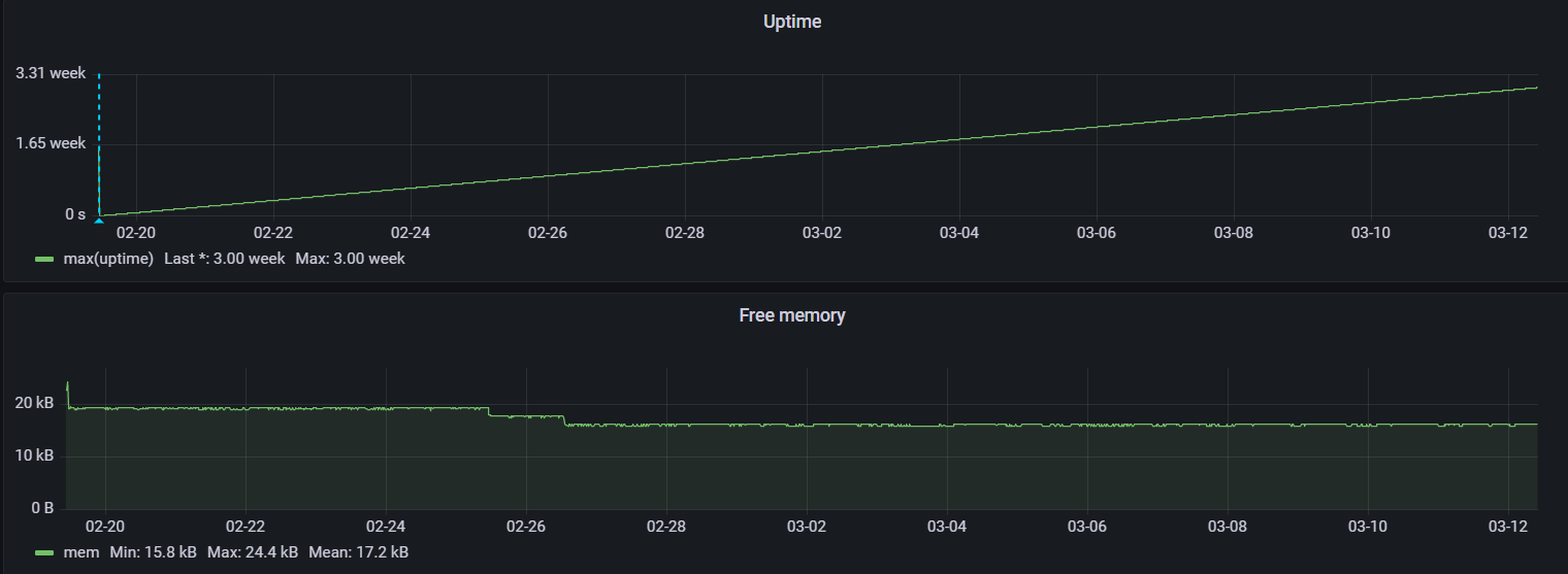 Version >=2.0.1 is crashing on ESP8266 · Issue #174 · UtilitechAS/amsreader-firmware · GitHub