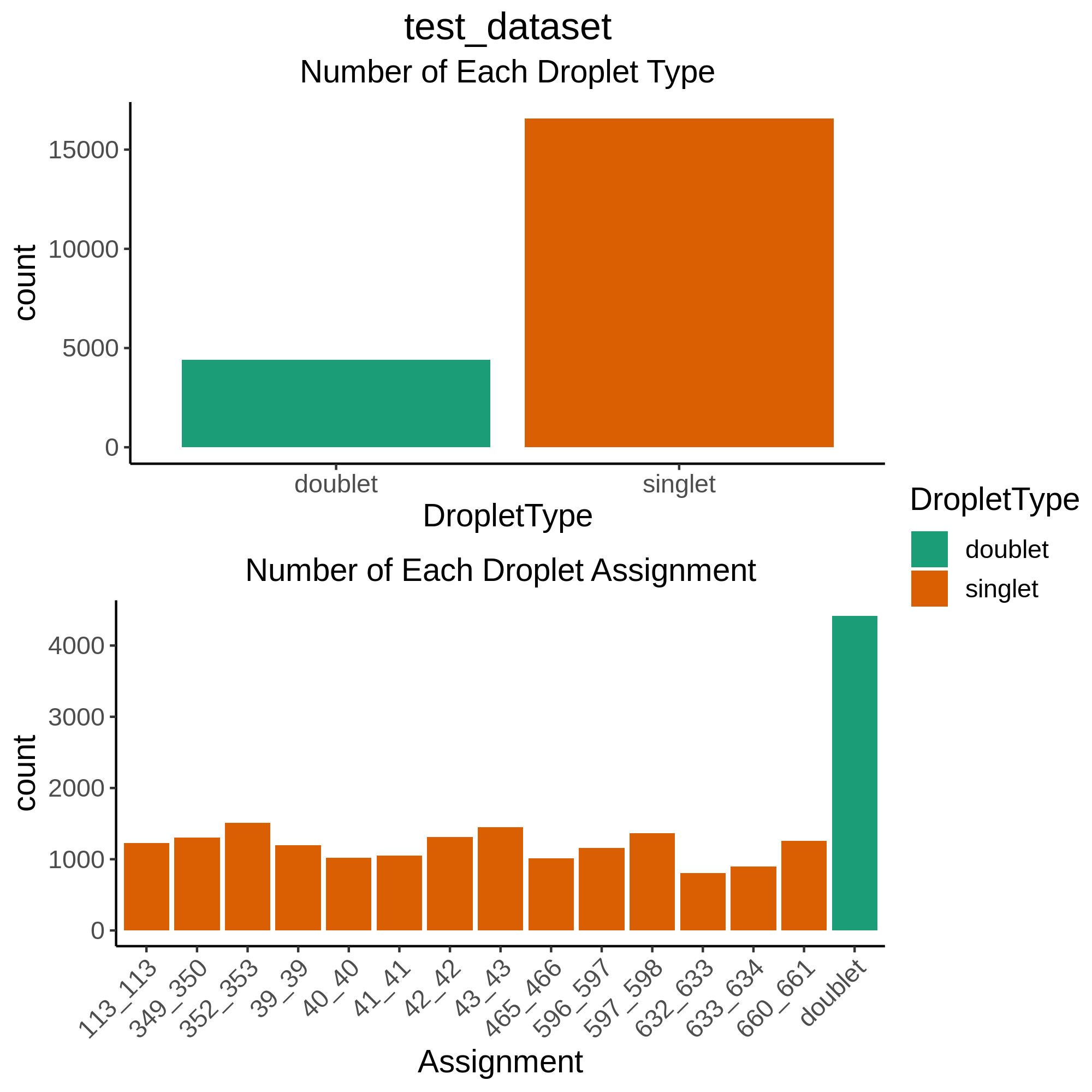 Running the Pipeline