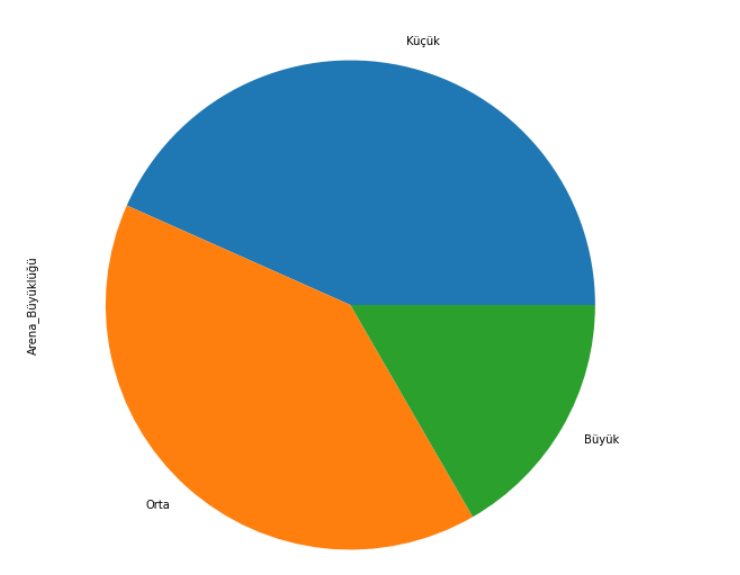 GitHub - ceydanurilhan/Women-in-tech-academy-bitirme-projesi