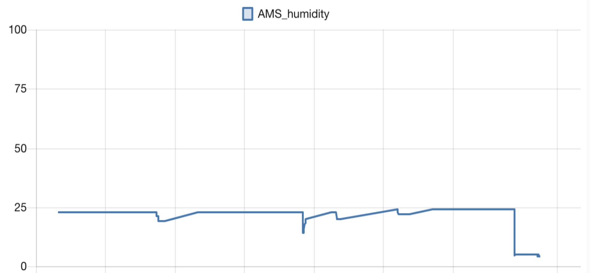 AMS humidity value in MQTT is broken/wrong after firmware update of X1C/AMS · Issue #907 ...