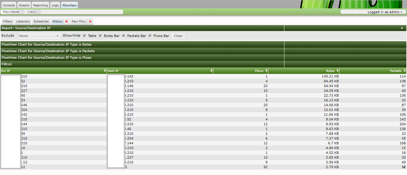 Flowview not displaying charts (Tables work) · Issue #21 · Cacti/plugin_flowview · GitHub