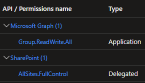 Bug report: [`aad app add`] delegated and application permissions as options are skipped when ...