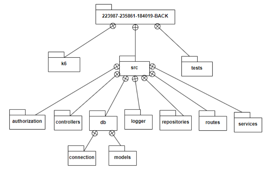 Github Condesahreyesnodejs Backend Aws Deployment