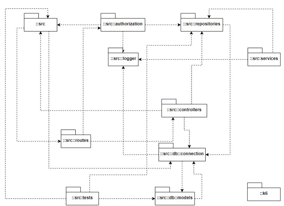 GitHub - condesahreyes/nodejs-backend-aws-deployment