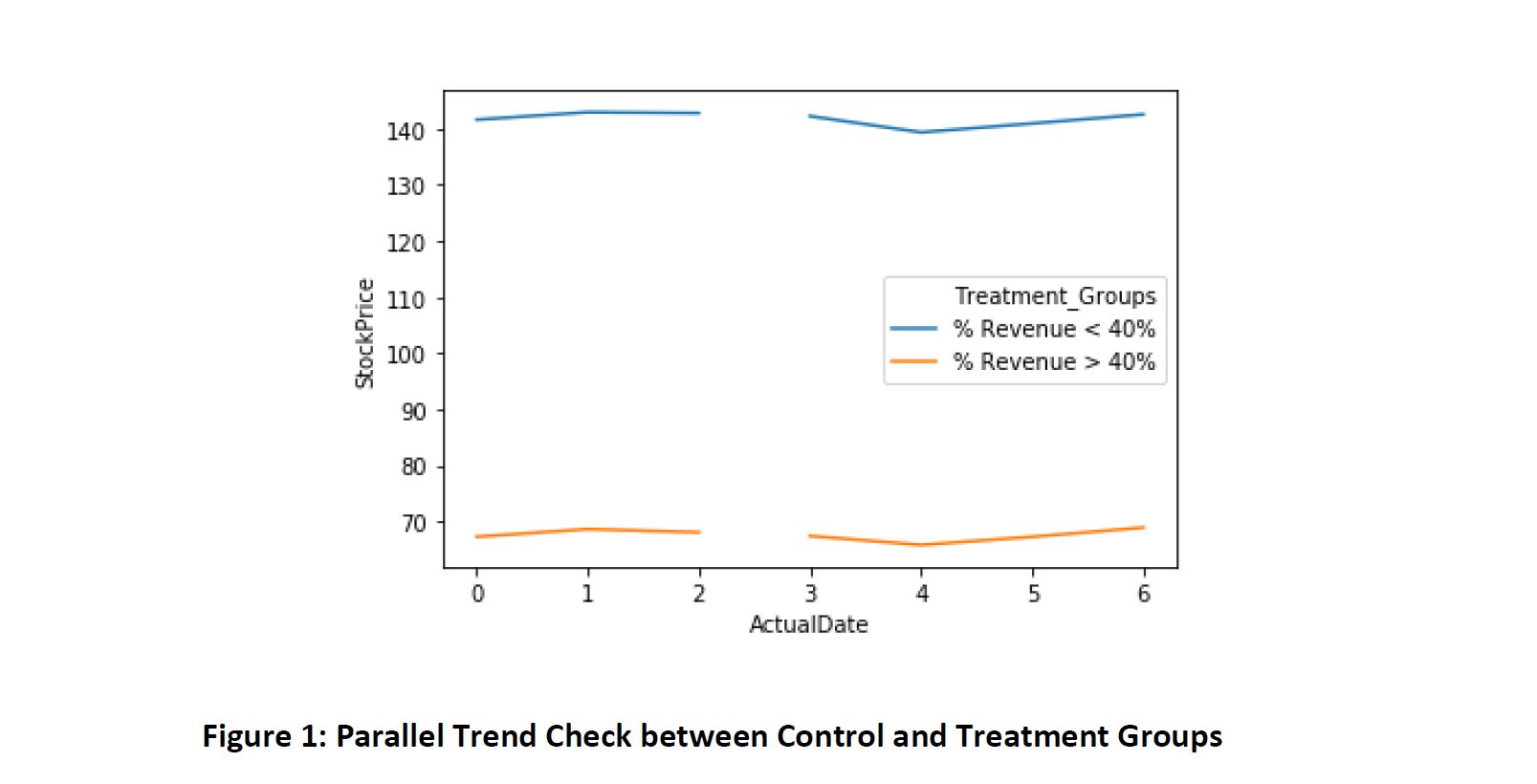 GitHub - AbhishekAngadi/WHO-Pandemic-Emergency-Document-Economic-Impact ...