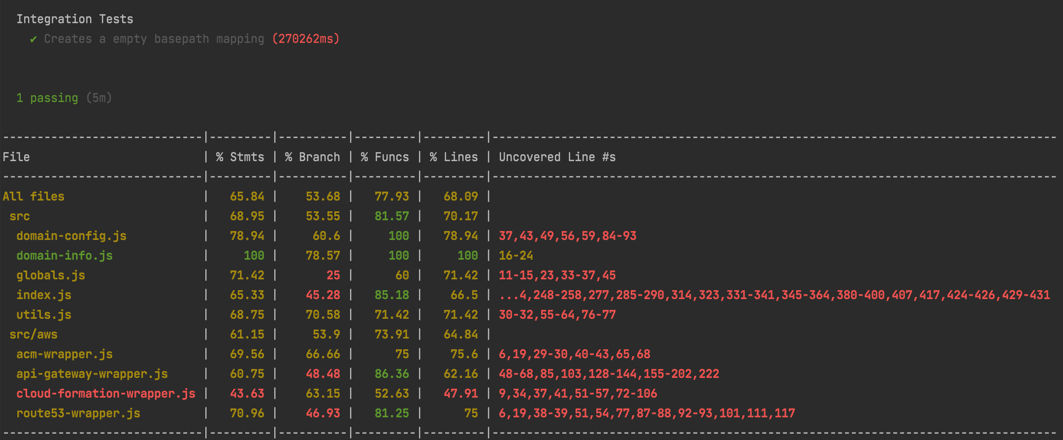 Serverless Framework v3: new design & how to integrate · Issue #446 · amplify-education ...