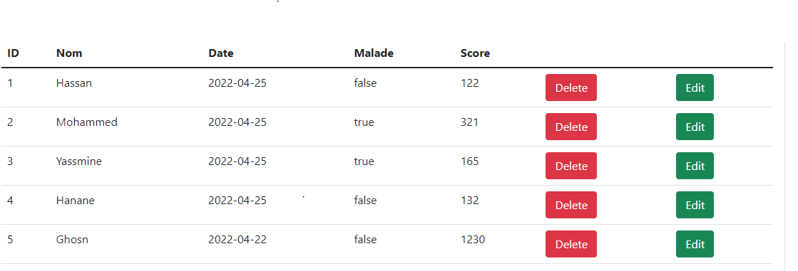 GitHub - HellDub/patients_mvc