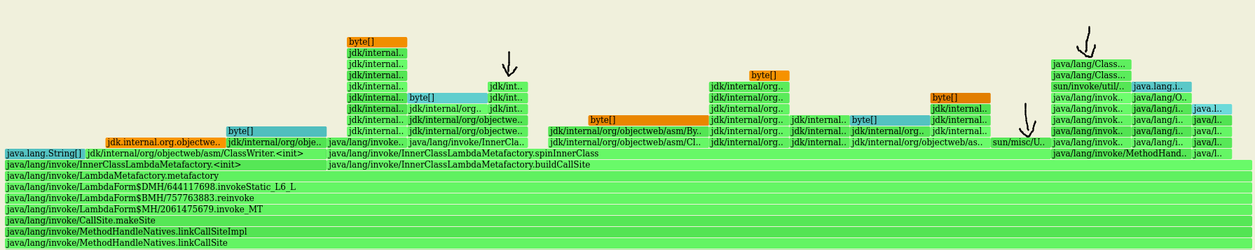 Allocation-Profile with cstack in rare cases without allocated class · Issue #288 · async ...
