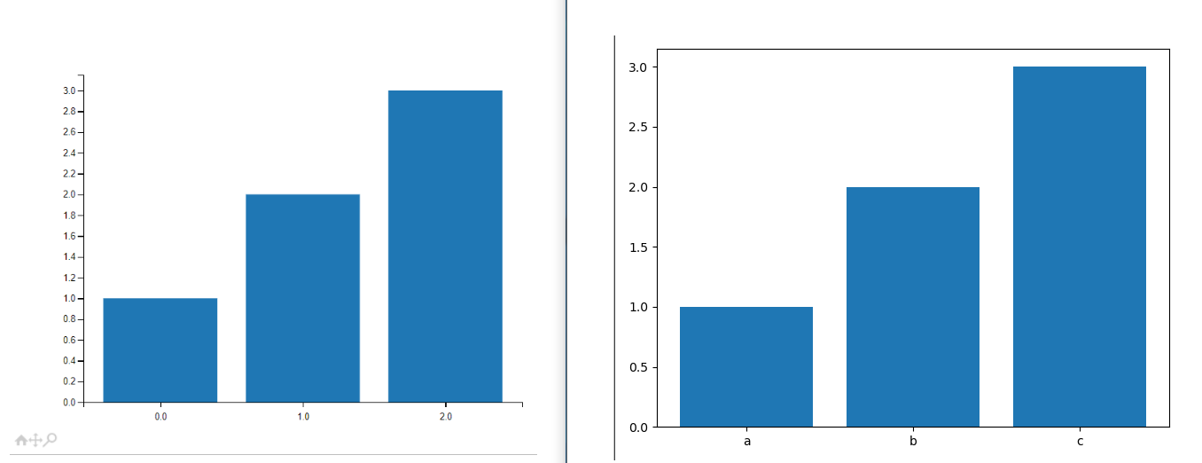 Boxplot (and other categorical data) x labels incorrect · Issue #360 · mpld3/mpld3 · GitHub