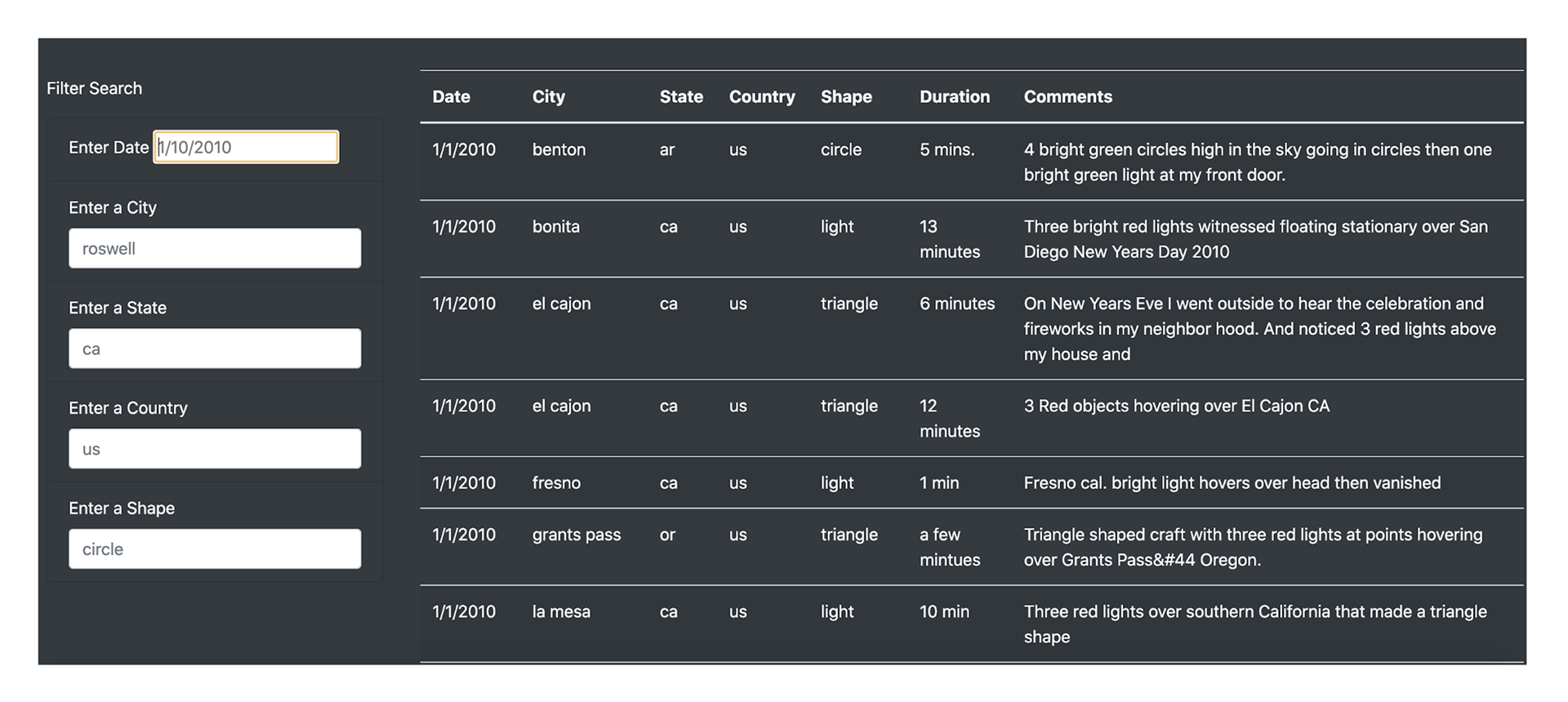 GitHub - amanekia/UFOs