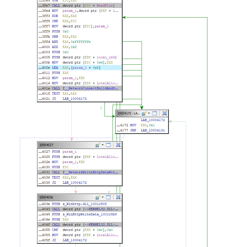 Updated Graph View (Nested Code Layout)Is Buggy · Issue #994 · NationalSecurityAgency/ghidra ...
