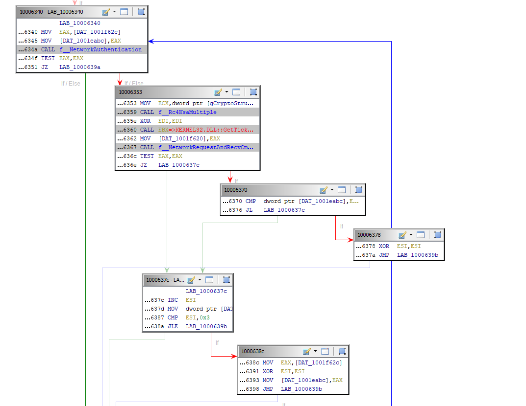 Updated Graph View (Nested Code Layout)Is Buggy · Issue #994 · NationalSecurityAgency/ghidra ...