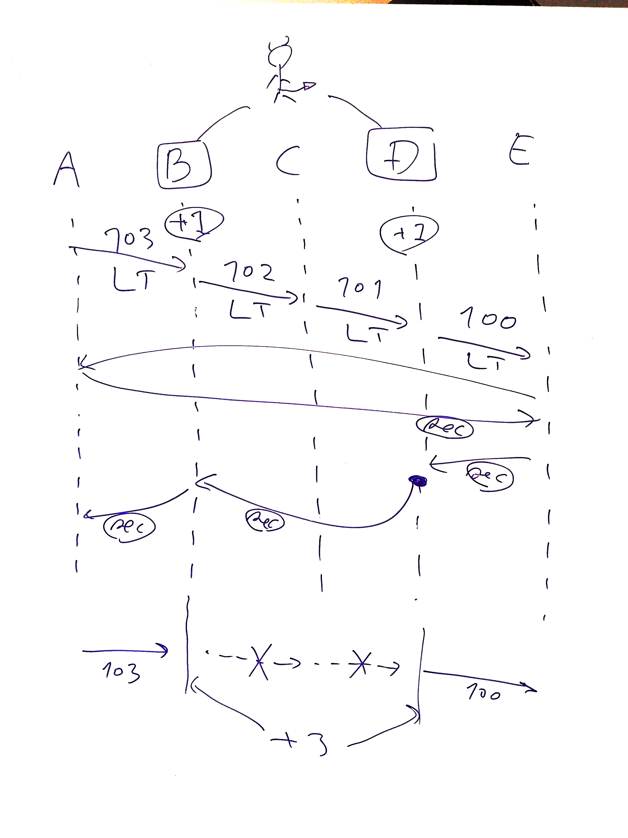 Wormhole attack · Issue #3758 · raiden-network/raiden · GitHub