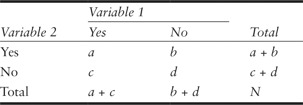 Phi is always positive · Issue #1325 · jasp-stats/jasp-issues · GitHub