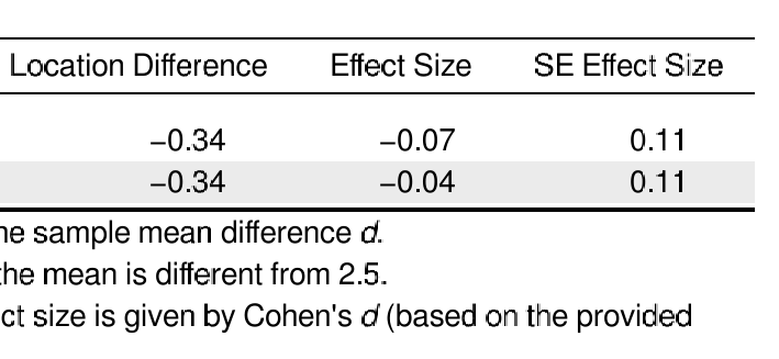 [Feature Request]: Effect instead of "Location Difference" · Issue #1874 · jasp-stats/jasp ...