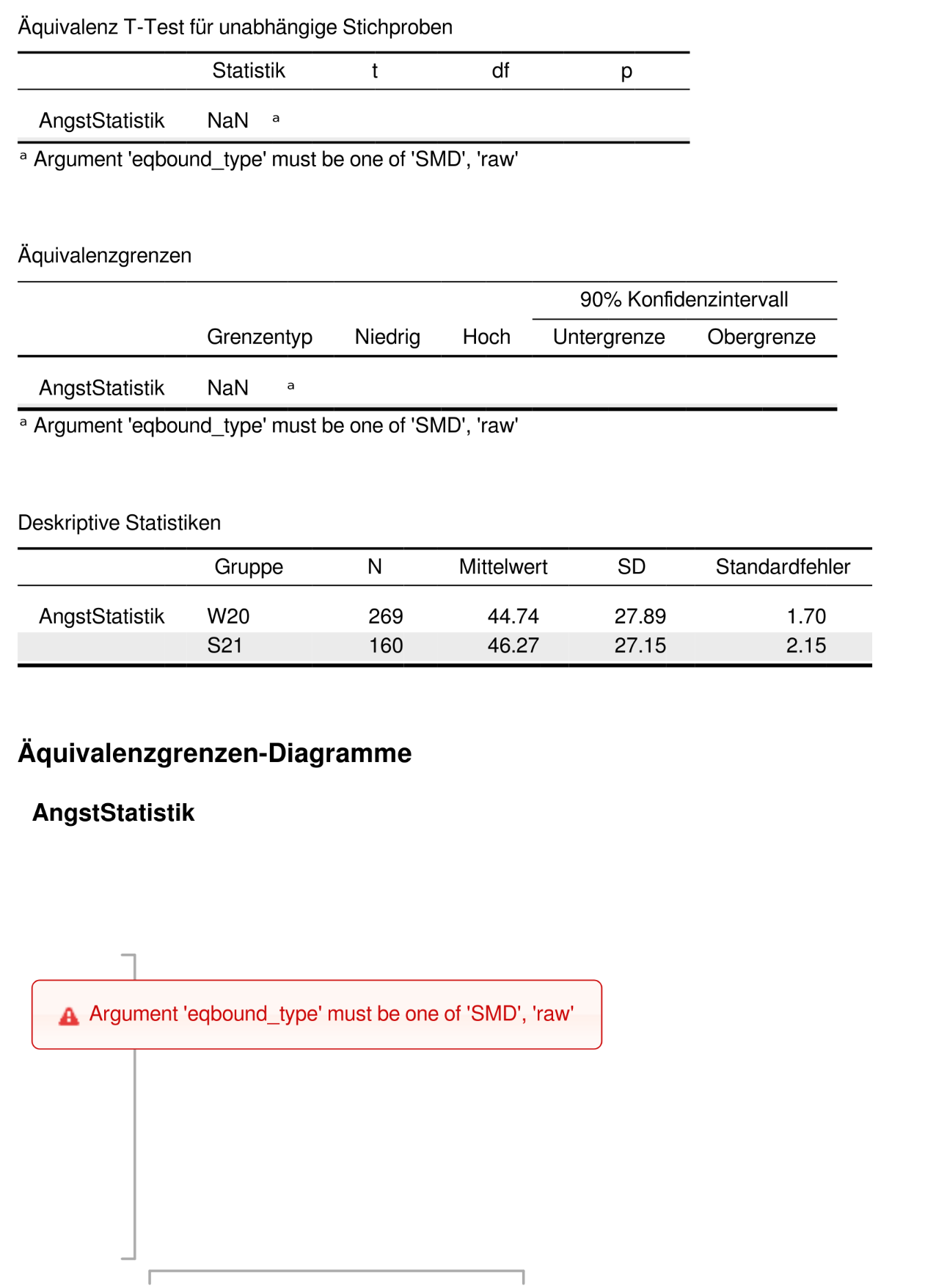 Bug Equivalince T Tests Not Working · Issue 2141 · Jasp Statsjasp Issues · Github