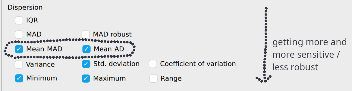 [Feature Request]: Reorder Dispersion Section · Issue #2220 · jasp-stats/jasp-issues · GitHub