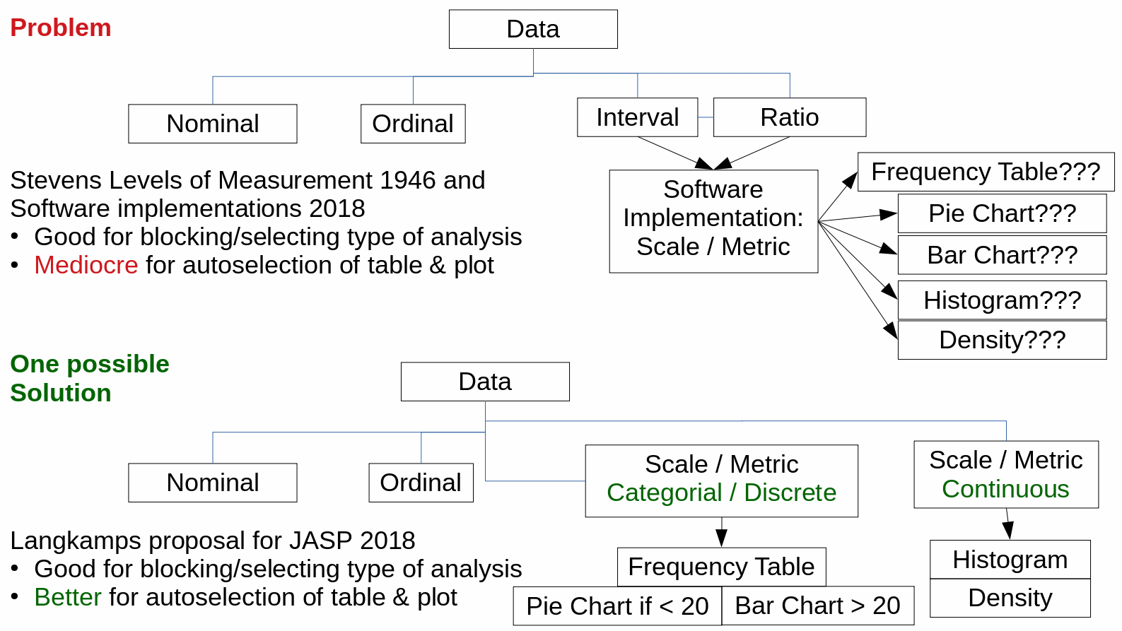 Meta-Bug / Feature Request: split "scale" into "discrete metric" and "continuous metric" · Issue ...