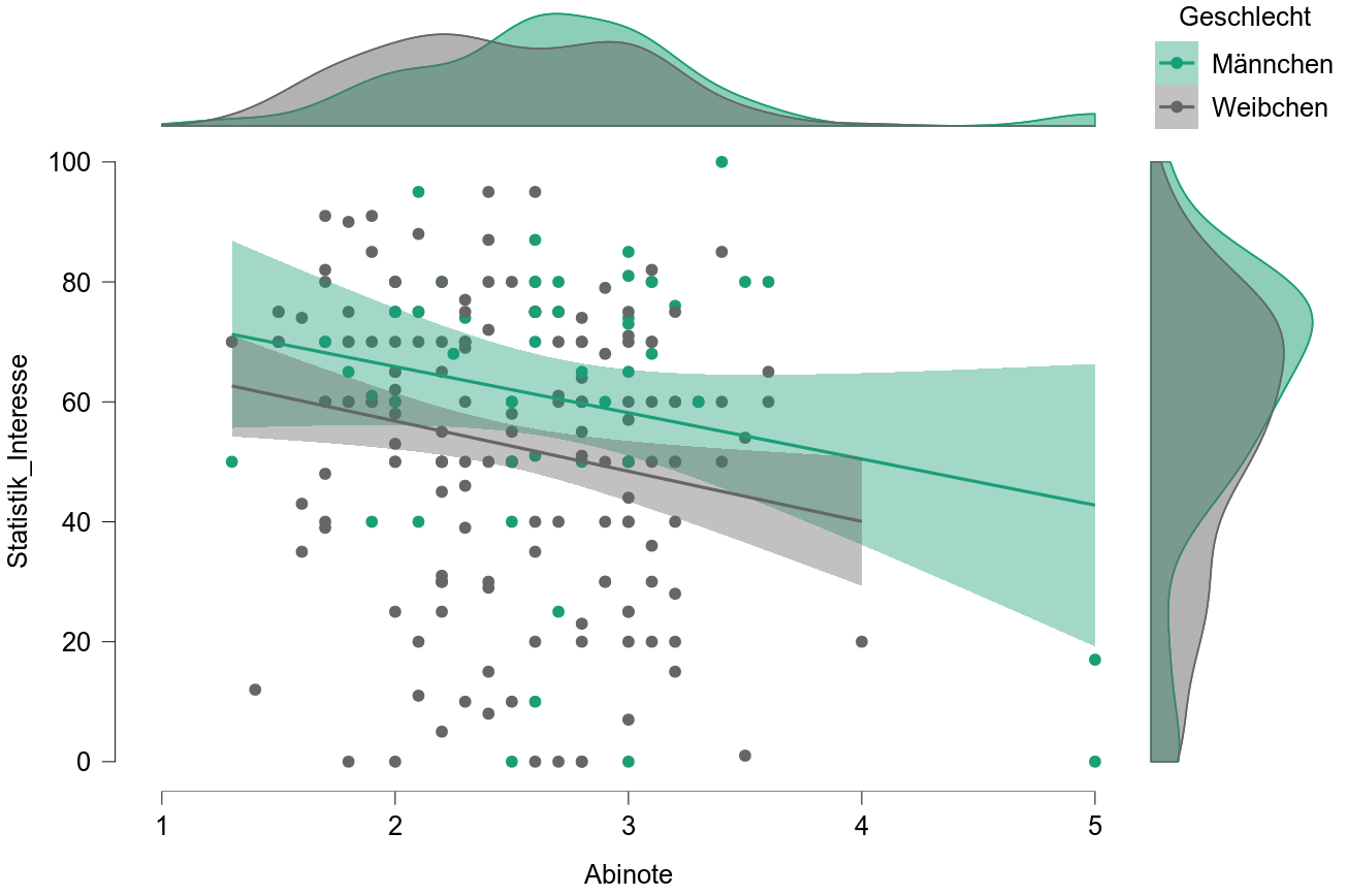 Add nominal / ordinal vars with jitter to scatterplot · Issue #991 · jasp-stats/jasp-issues · GitHub