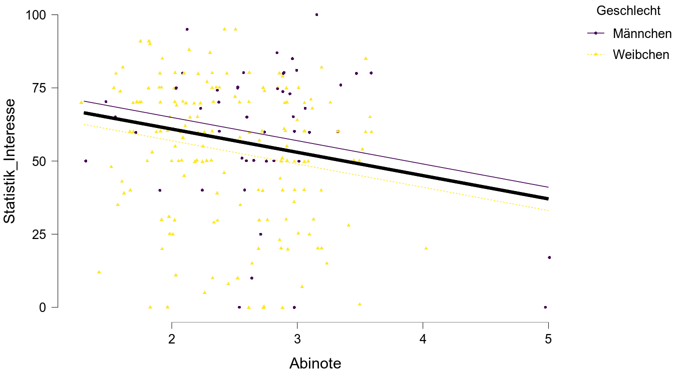 Add nominal / ordinal vars with jitter to scatterplot · Issue #991 · jasp-stats/jasp-issues · GitHub