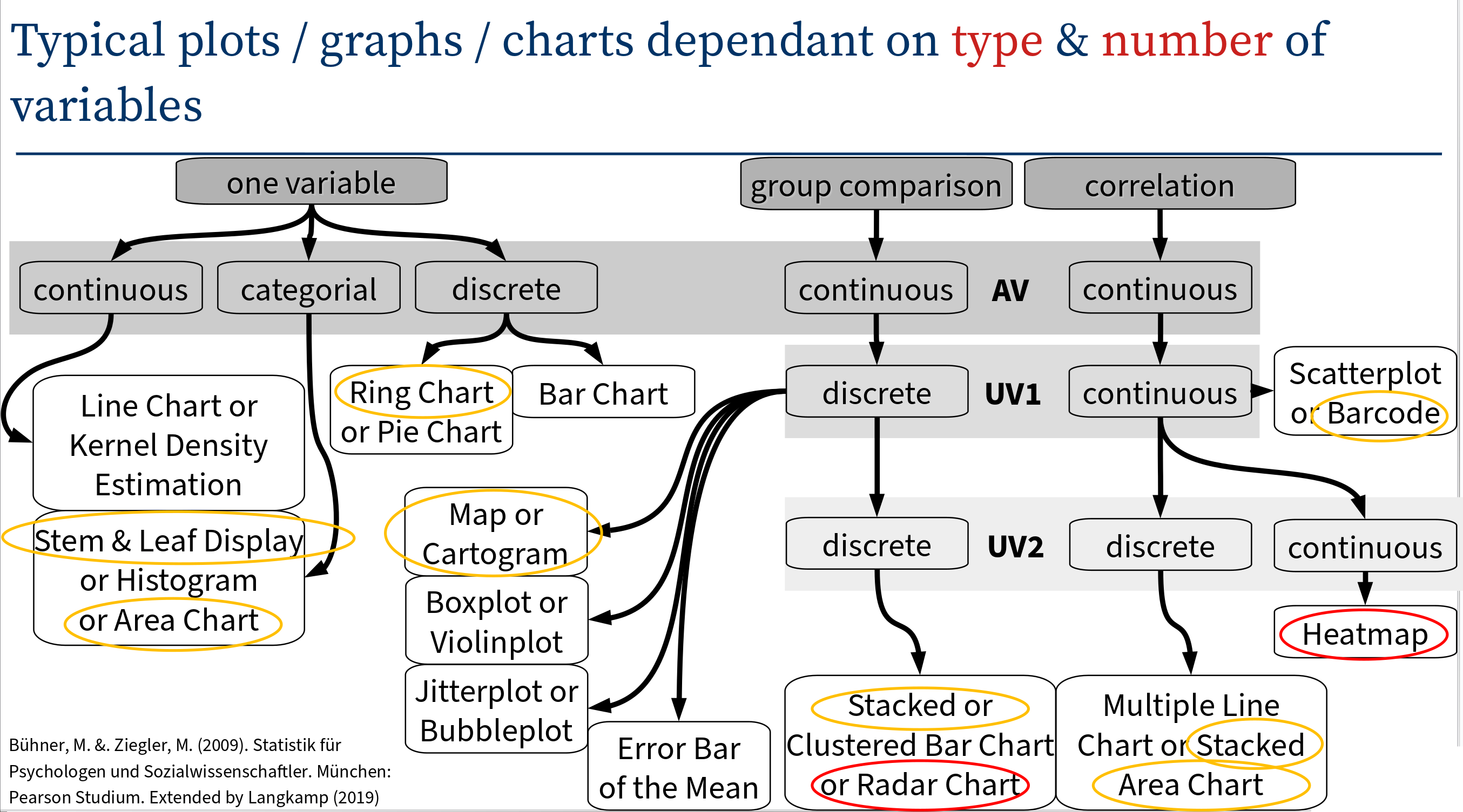 Please add radar chart and heatmap · Issue #1060 · jasp-stats/jasp ...