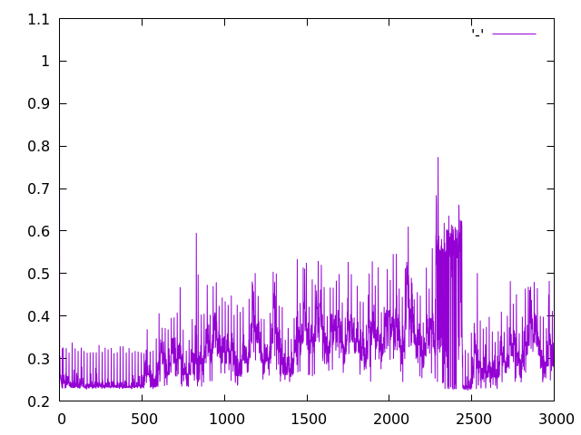 Thermal electric example with current BC · Issue #670 · sfepy/sfepy · GitHub