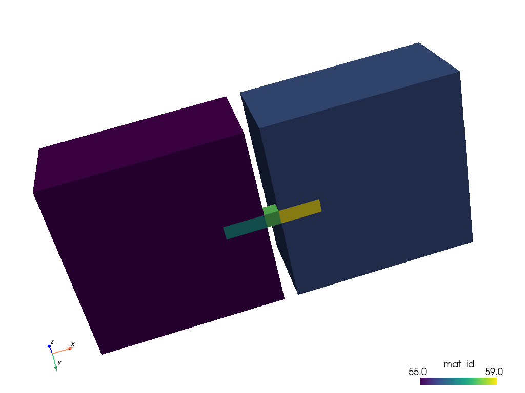 error whit boundaries between overlapping volumes · Issue #948 · sfepy ...