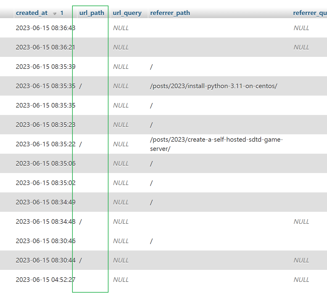 URL path is not being collected in Hugo. · Issue #2077 · umami-software/umami · GitHub
