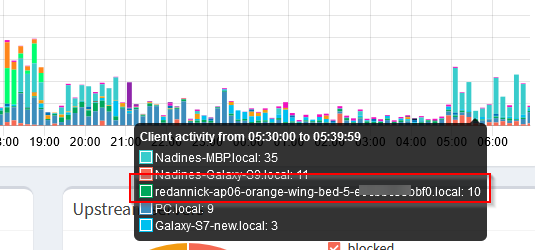 Dashboard showing long gone device names · Issue #4631 · pi-hole/pi-hole · GitHub