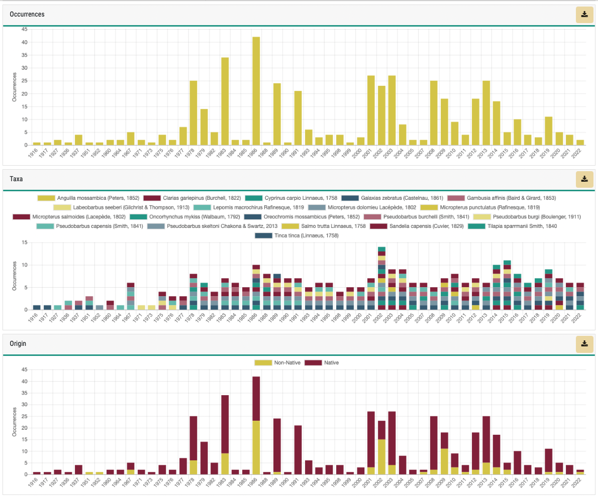 Multi-site dashboard chart error · Issue #3212 · kartoza/django-bims · GitHub