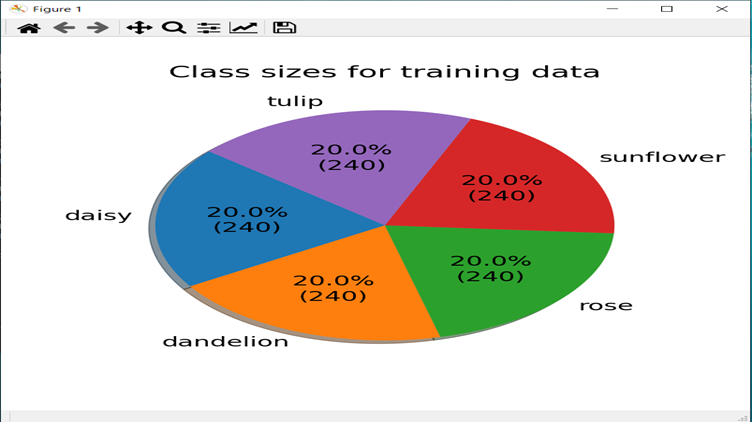 GitHub - berayboztepe/Categorical_Classification: This project is about ...