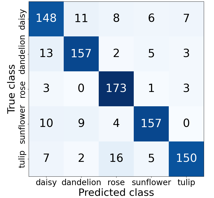 GitHub - berayboztepe/Categorical_Classification: This project is about ...