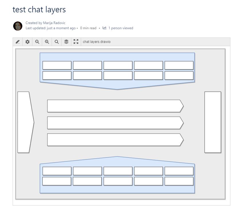 Remove a white space shown when only the layer at the bottom of the diagram is displayed · Issue ...