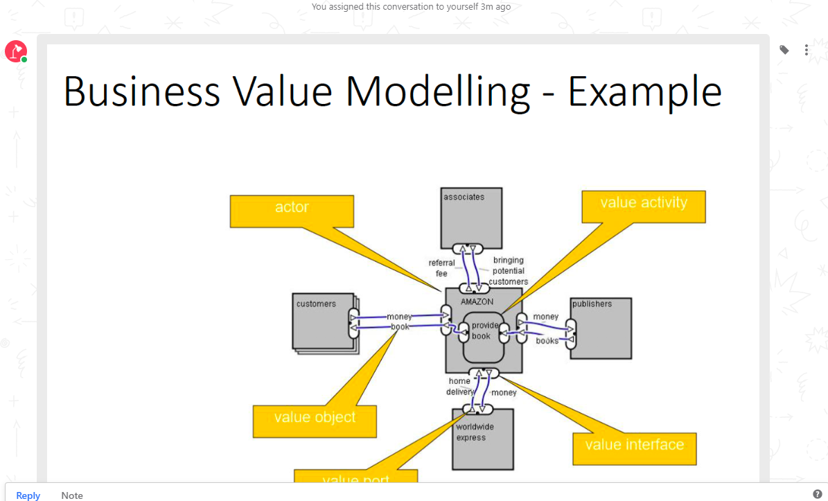 [Feature request] Support E3 business value model · Issue #755 · jgraph ...