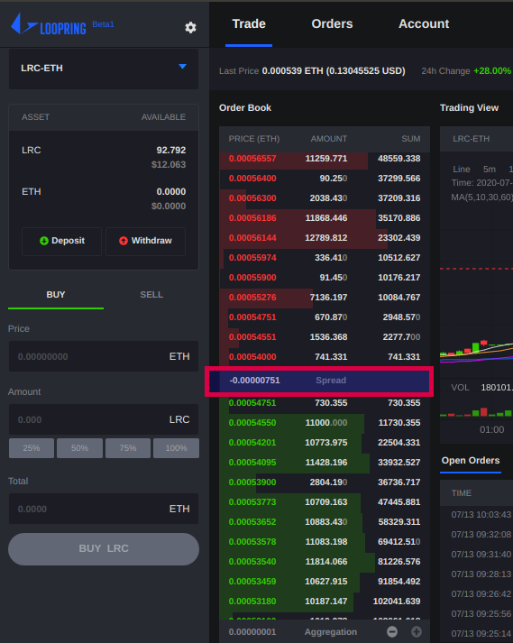 Negative spread in LRC-ETH and ETH-USDTpairs · Issue #177 · Loopring/dexwebapp · GitHub