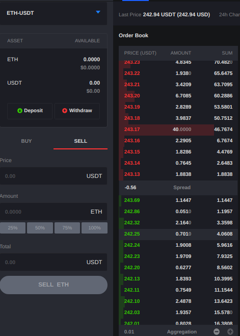 Negative spread in LRC-ETH and ETH-USDTpairs · Issue #177 · Loopring/dexwebapp · GitHub