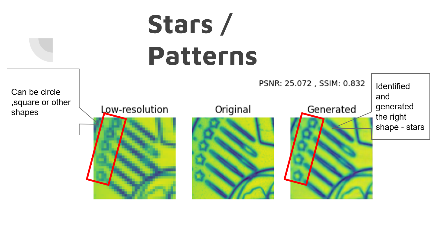 GitHub - Grumpy-catzZ/upscaling-blurry-images-via-deep-learning
