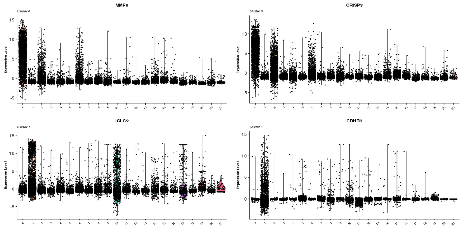 Seurat Analysis Pipeline leads to background expression on TSNE · Issue #4182 · satijalab/seurat ...