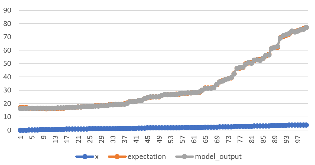 GitHub - Kalzncc/SimpleANNModel: 一个基于C++实现的简单ANN模型，A Simple ANN Model based on C++