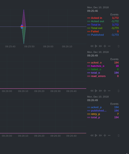 Random high value in incremental chart after service restart · Issue #4962 · netdata/netdata ...