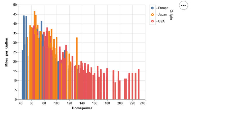 Selection with grouped bars · Issue #1176 · vega/altair · GitHub