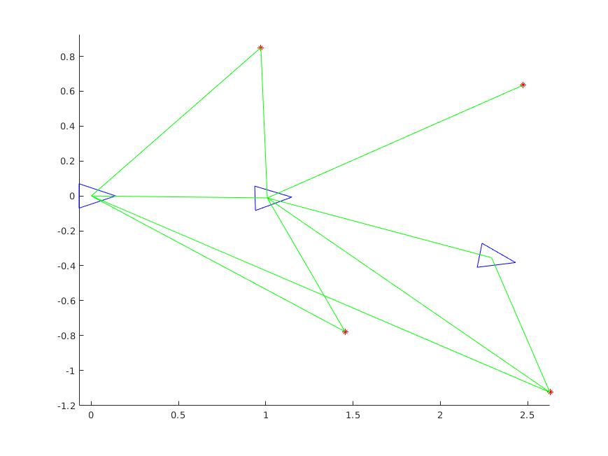 GitHub - Paumila/GraphSLAM-Uvic