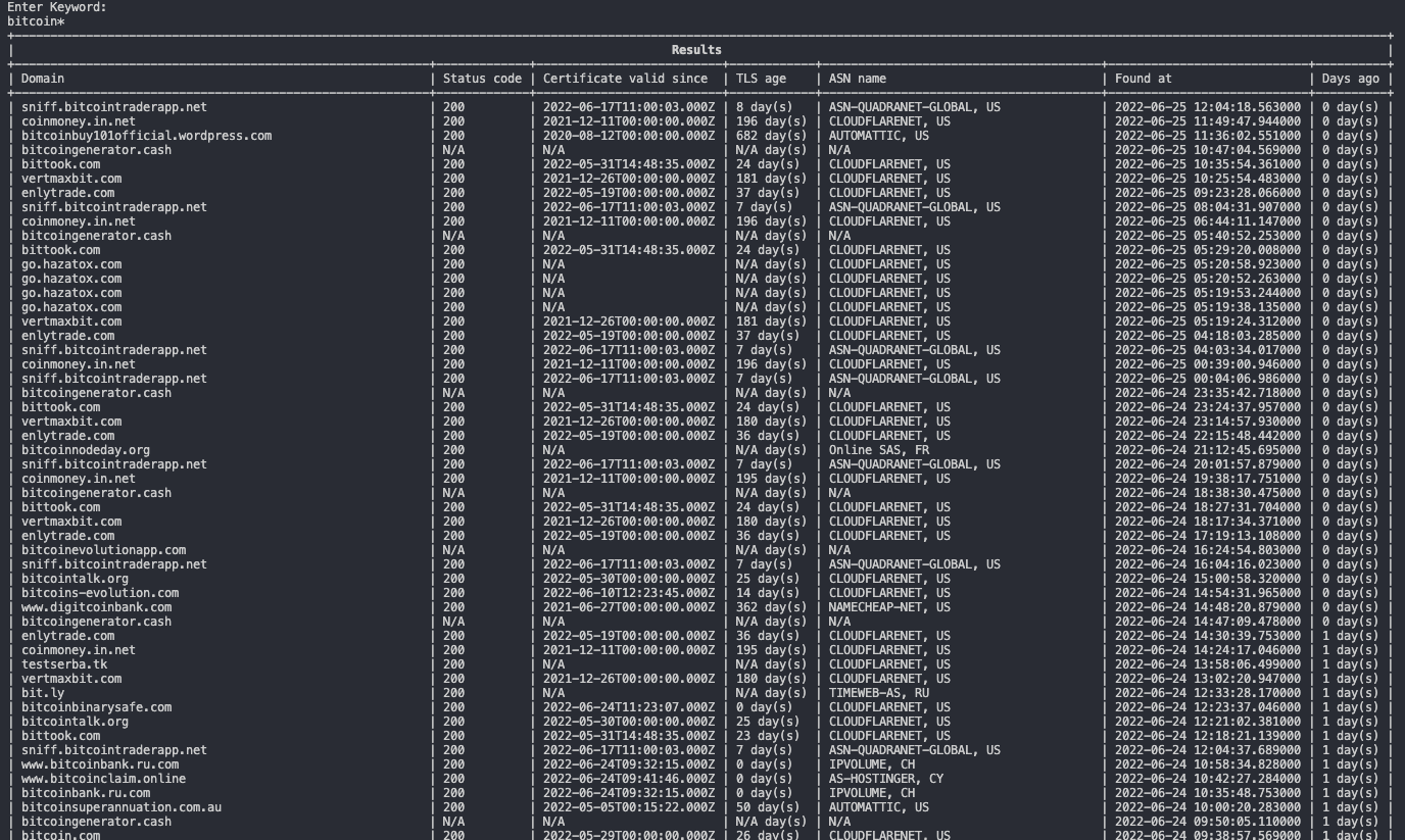 GitHub - dev-lu/domain_monitoring: Monitor newly registered DNS domains by keywords