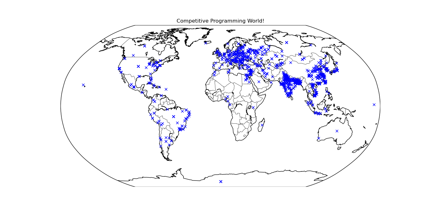 GitHub - GokuPiyush/CP-World: CP World produces a plot of programmers ...