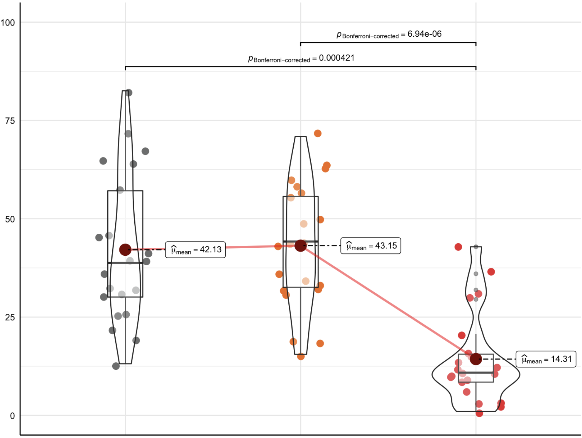 Removing white space between boxplots in ggwithinstats and ggbetweenstats · Issue #644 ...