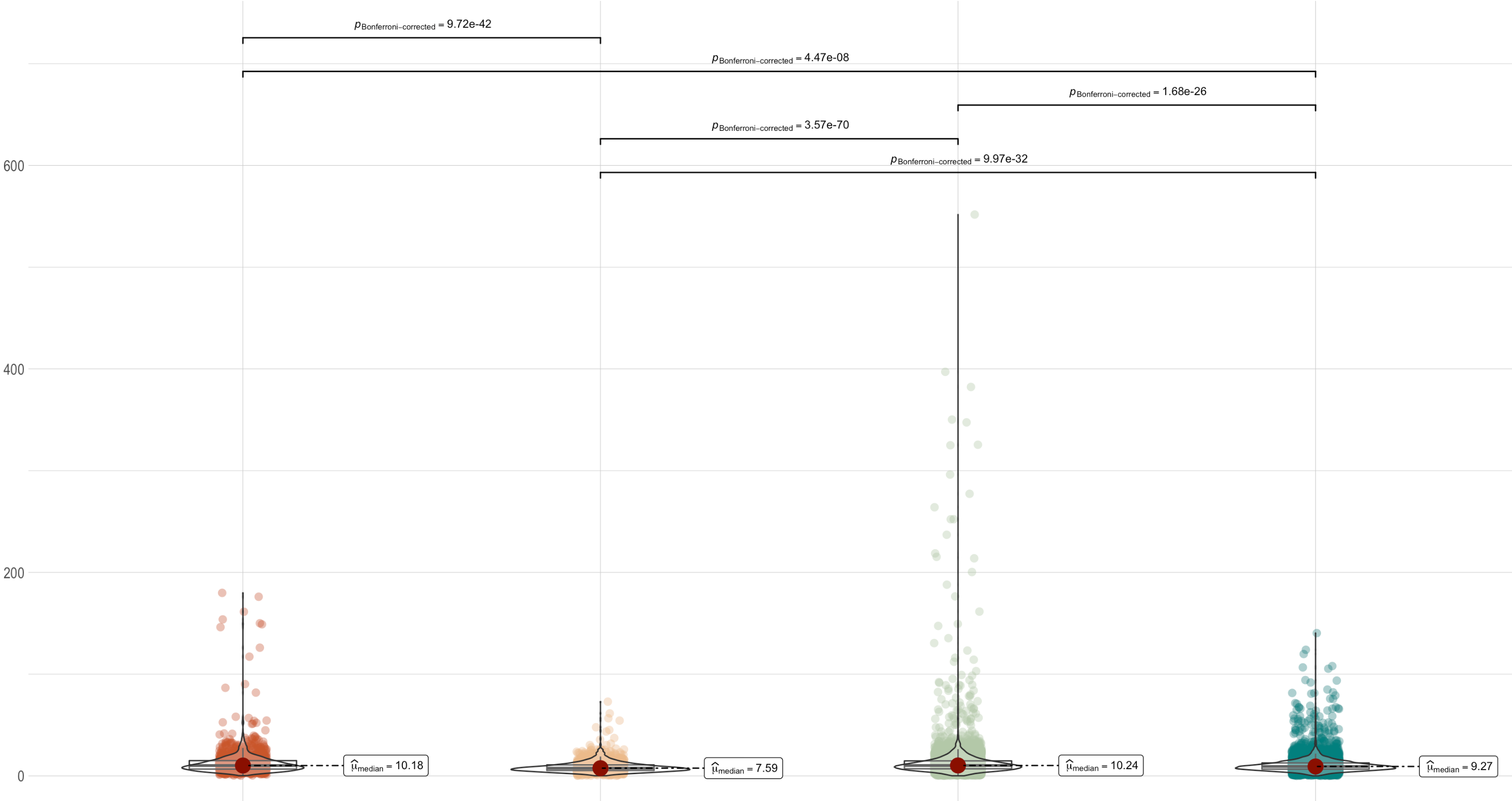 potential error with ggbetweenstats argument: outlier.shape = NA · Issue #690 · IndrajeetPatil ...