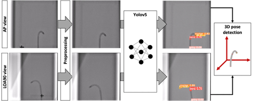 GitHub - mosadeghlabwcm/2023-Publication_Yolo-Detection-3D-Pose-Tracking