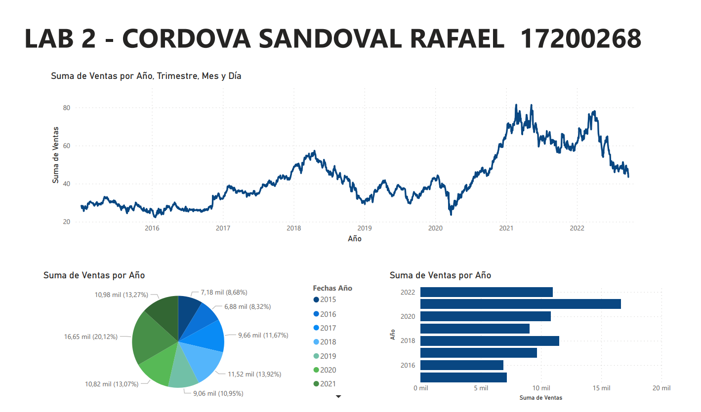 GitHub - RafaelCordova/DashBoard_Basico_Pbi: Creacion de un dashboard basico mediante conexion a ...