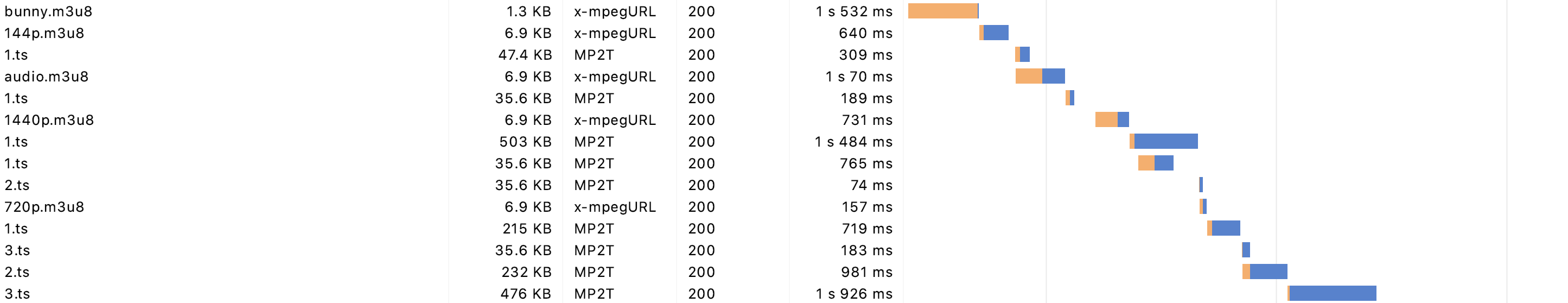 ExoPlayer requests an unwanted segment after quality switch · Issue #8562 · google/ExoPlayer ...
